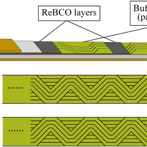 Hts Roebel Tape With Two Rebco Layers And Patterned Buffer Layers The