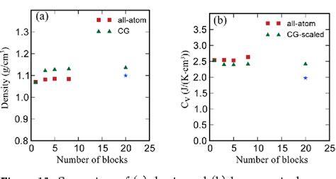 Figure 10 From Simultaneous Iterative Boltzmann Inversion For Coarse