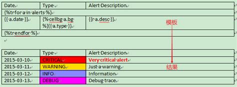 Docxtpl Manual Programmer Sought