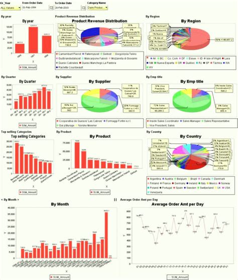 Ms Excel Dashboard Templates Sampletemplatez