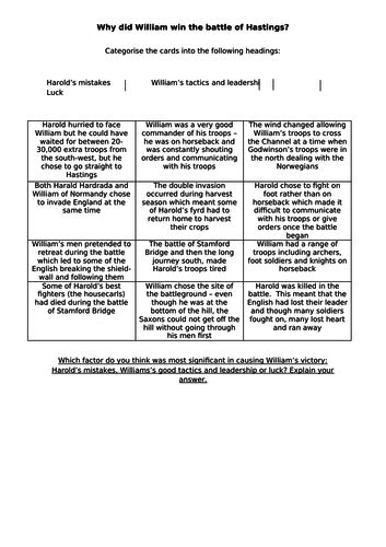 Why Did William Win At Hastings Suitable For Aqa 8145 Normans And Ks3
