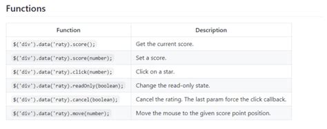 Jquery Raty Php Mysql Kodocode