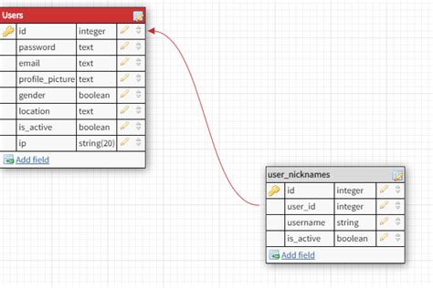 Python Registration User With Multiple Usernames Django Rest
