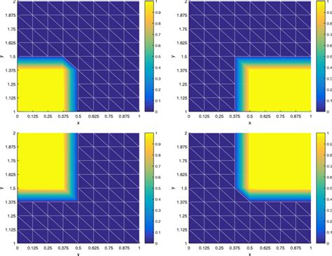 The Partition Of Unity Functions For The Stokes Region Download