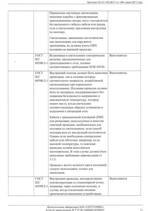 Светодиодные светильники: купить в Москве, LED освещение
