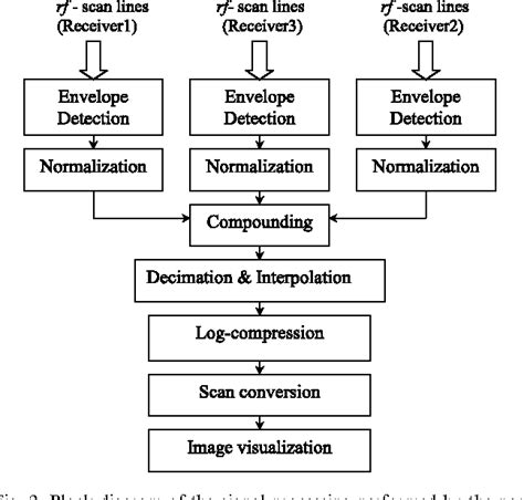 Figure 2 From A New Method Of Spatial Compounding Imaging Semantic