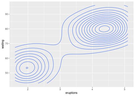 Automatically Save Data Associated With A Ggplot2 Plot • Ggdatasaver