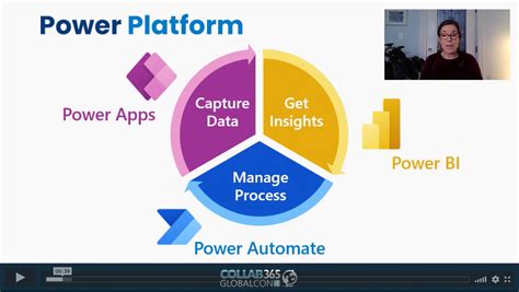 How To Build An End To End Power Platform Solution In 15 Minutes