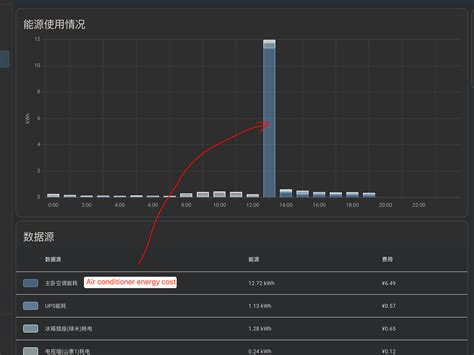 Energy Cost Calculation Wrong Energy Home Assistant Community