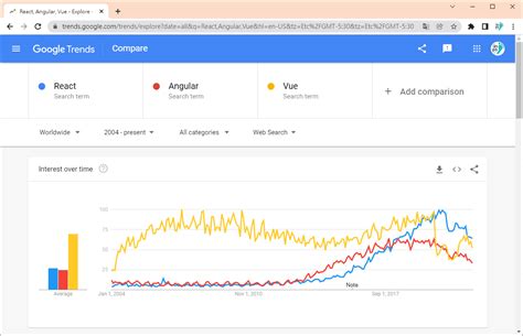 webapp 網路應用程式開發流程 vue js 與 laravel api 的完美結合 腳印網頁資訊設計
