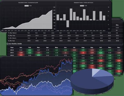 Seasonality Ai