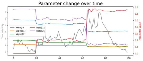 02 Volatility Prediction Simulated Data — Fx Interventions And Quant