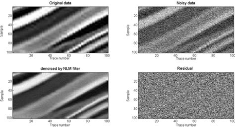 Top From Left Original Data Noisy Data Bilateral Filter Output Nlm Download Scientific