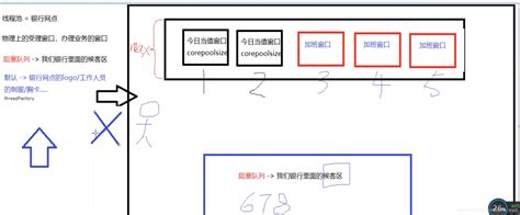 线程池：第一章：线程池的底层原理 Csdn博客