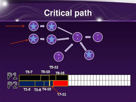 Ppt Critical Path Analysis List Processing Algorithm Powerpoint