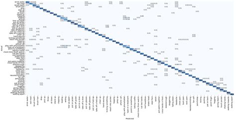 Spatiotemporal Graph Autoencoder Network For Skeleton Based Human