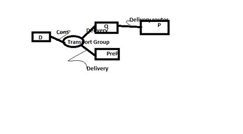 Stms Configuration For Server Landscape SAP Community