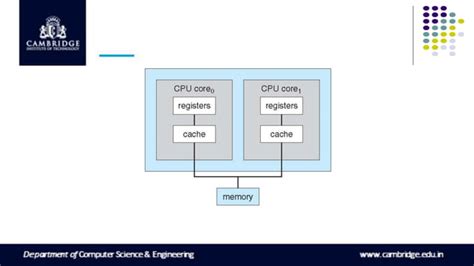 Operating System Bcs Module Notes Pptx
