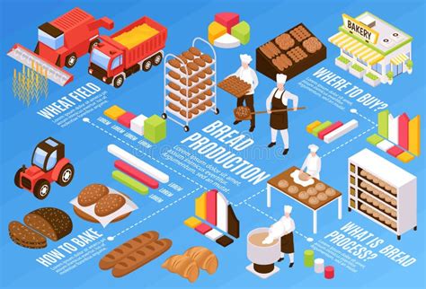 Bread Production Flowchart Stock Vector Illustration Of Abstract