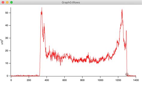 Search For Rising Edge Going Backward In Wave Igor Pro By Wavemetrics