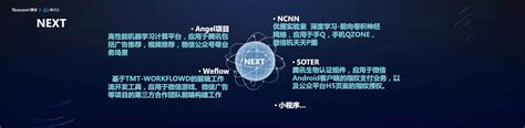 腾讯这些年都开源了哪些项目 findumars 博客园
