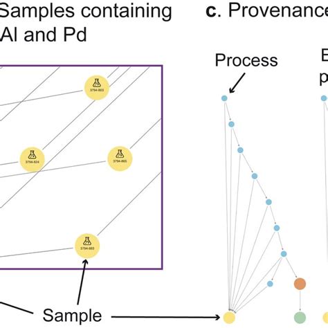 Snapshots From An Interactive Data Exploration Spanning Visualization Download Scientific