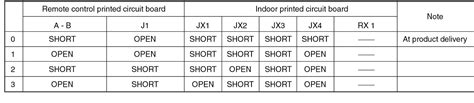 Rittal Ac Unit Fault Codes A02