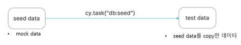 React Project Cypress E E Db Seeding