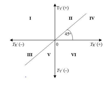 The Model Of Decoupling Effect Assessment Source The Authors Model Download Scientific