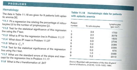 Solved Hematology The Data In Table 11 18 Are Given For 9 Chegg