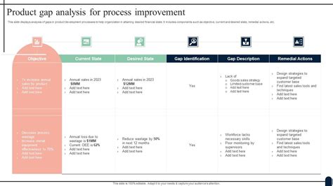 Top 10 Gap Analysis For Features Powerpoint Presentation Templates In 2025