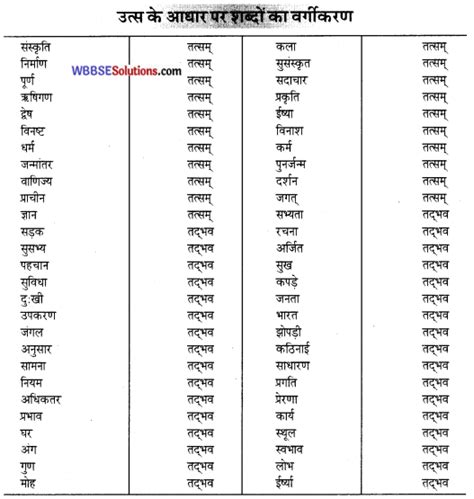 Wbbse Class 9 Hindi Solutions Chapter 3 संस्कृति है क्या Wbbse Solutions