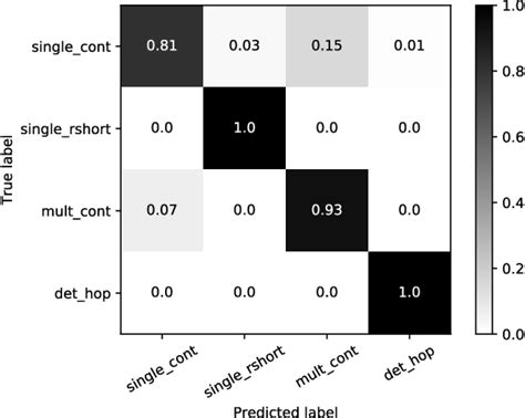 Figure From Unsupervised Wireless Spectrum Anomaly Detection With Interpretable Features