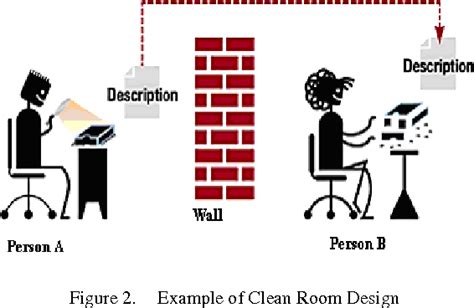 Figure 1 From Reverse Engineering Roadmap To Effective Software
