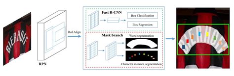 文本检测与识别 Text Detection And Recognition 郑之杰的个人网站