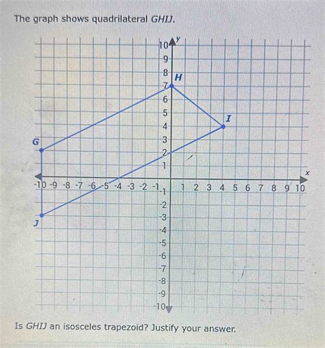solved the graph shows quadrilateral ghij is ghij an isosceles