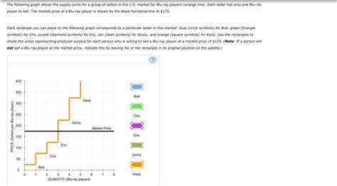 Solved 5 Producer Surplus For A Group Of Sellers Chegg Com