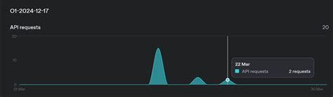 openai o1 not available because max completion tokens parameter hasn t