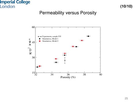 Ppt Finite Element Based Characterisation Of Pore Scale Geometry And