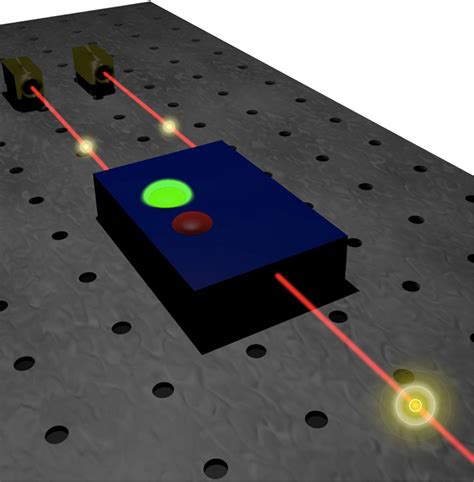 quantum multiplexing in single photons