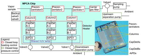 Micromachines Free Full Text Control Software Design For A Multisensing Multicellular