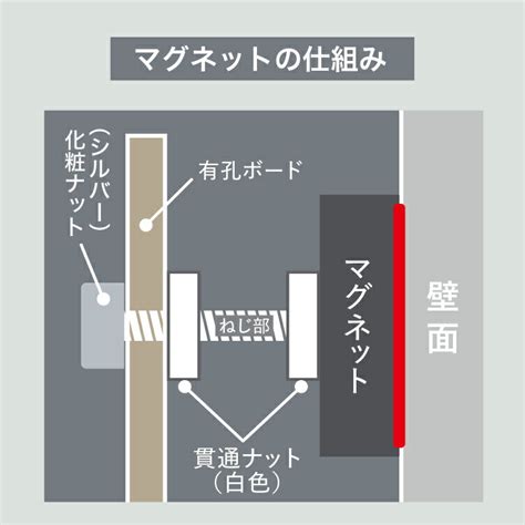 楽天市場有孔ボード 取付用 マグネット 2個セット強力ネオジム磁石 フック ペグボード パンチング 簡単 カンタン 取り付け 磁石