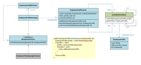 Solved Topic Computer Science Software Engineering The Chegg