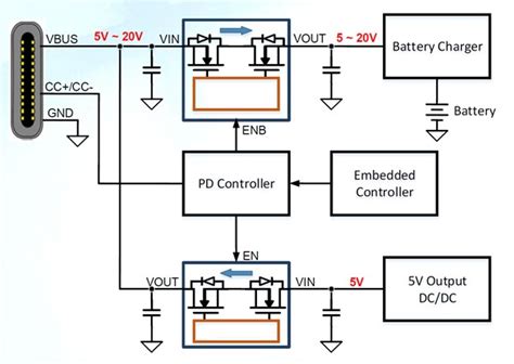 High Power Solutions With Usb Pd3 1 Including E Marker Pd Source Pd