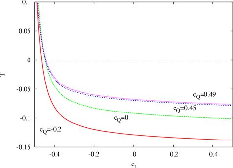 Figure 3 From Light Kaluza Klein States In Randall Sundrum Models With