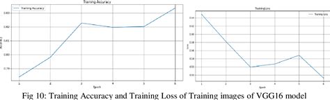 Figure 10 From Deep Learning Based Ocular Disease Recognition