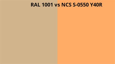 Ral 1001 Vs Ncs S 0550 Y40r Ral Colour Chart Uk