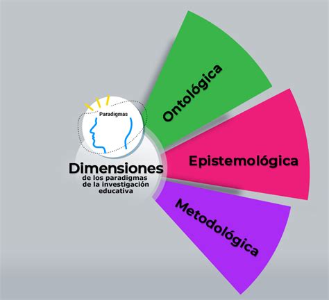 Ejemplos De Paradigmas