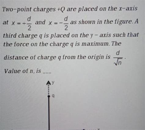 Answered Two Point Charges Q Are Placed On The X Axis D As Shown In