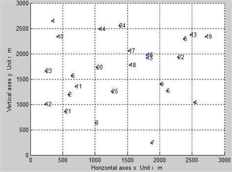 The Random Network Topology Design Download Scientific Diagram
